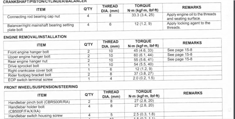 Torque Settings After Installing GIVI Crash Bars? - Modifications ...