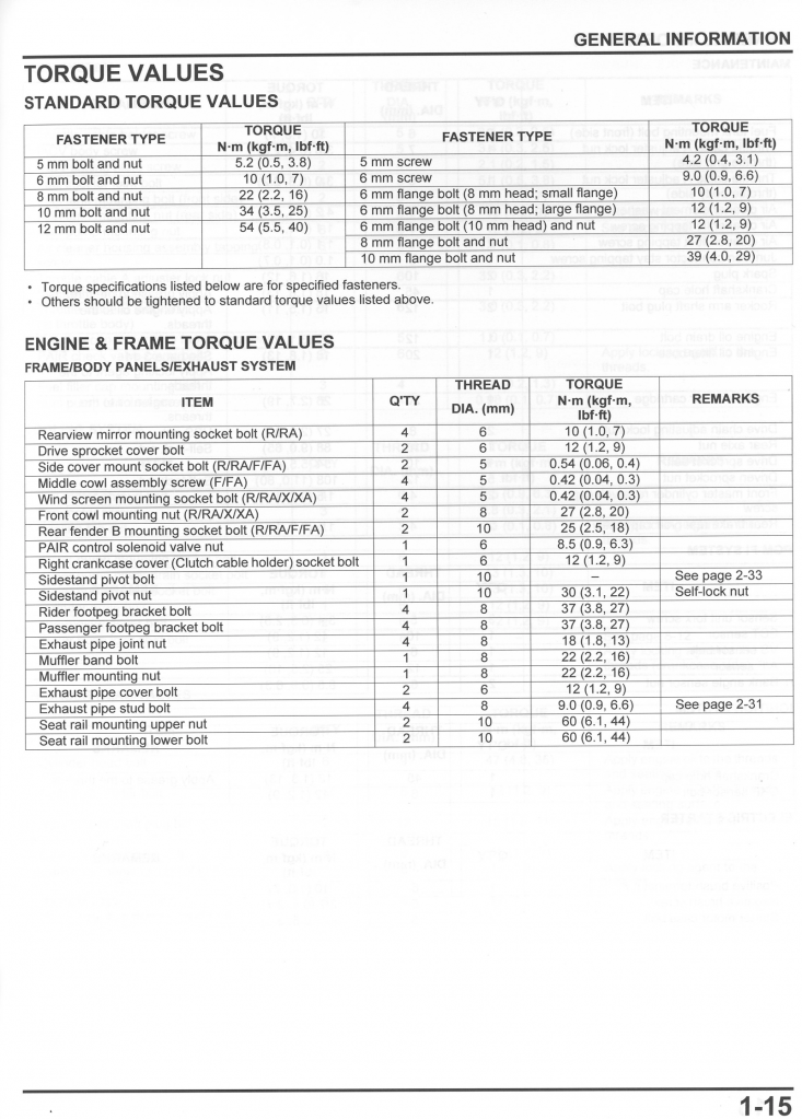 Engine Mount Torque Values 2019 CB500X - Maintenance and Servicing - Honda CB500X